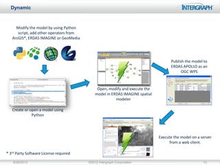 Dynamic Spatial Modeling_Richard Goodman - Intergraph Geospatial World Tour 2013 | PPT