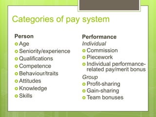 7.performance linked pay | PPT