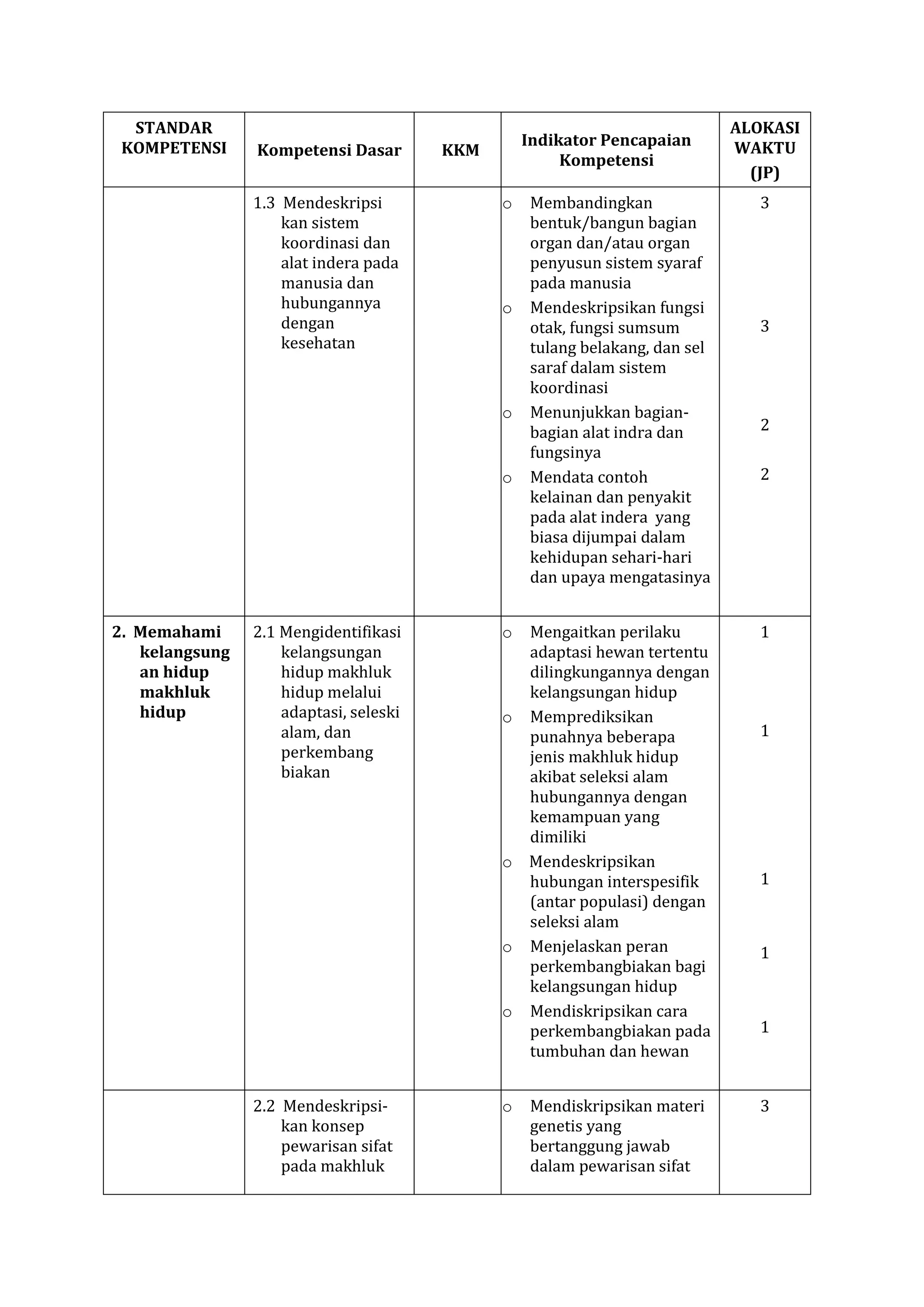 7. pemetaan sk kd ipa 9-1 | PDF