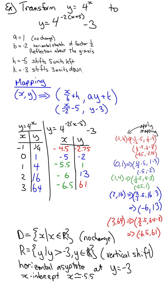7.2 transformations of exponential functions | PPTX