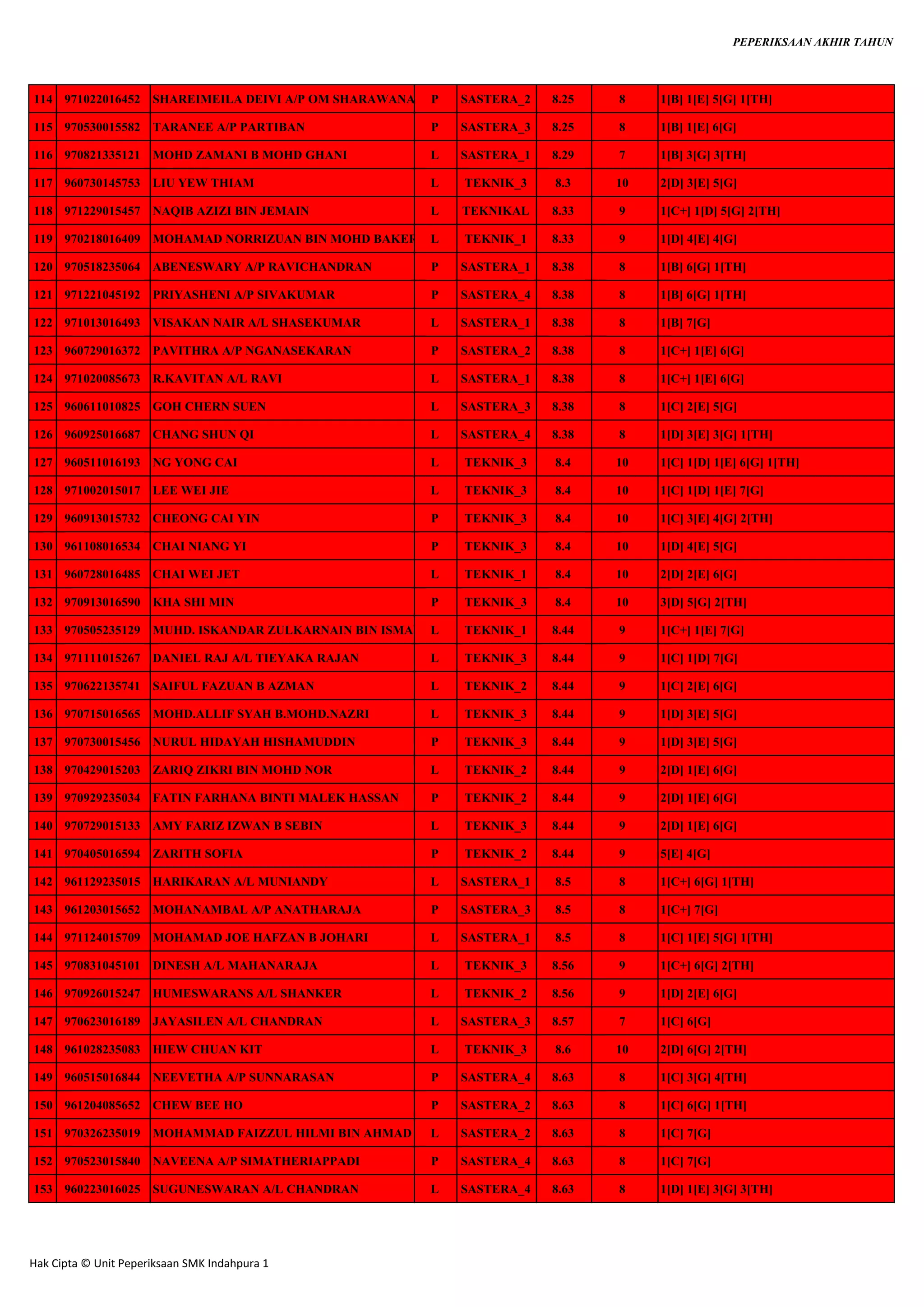 7. trafik peperiksaan tingkatan 401 | PDF