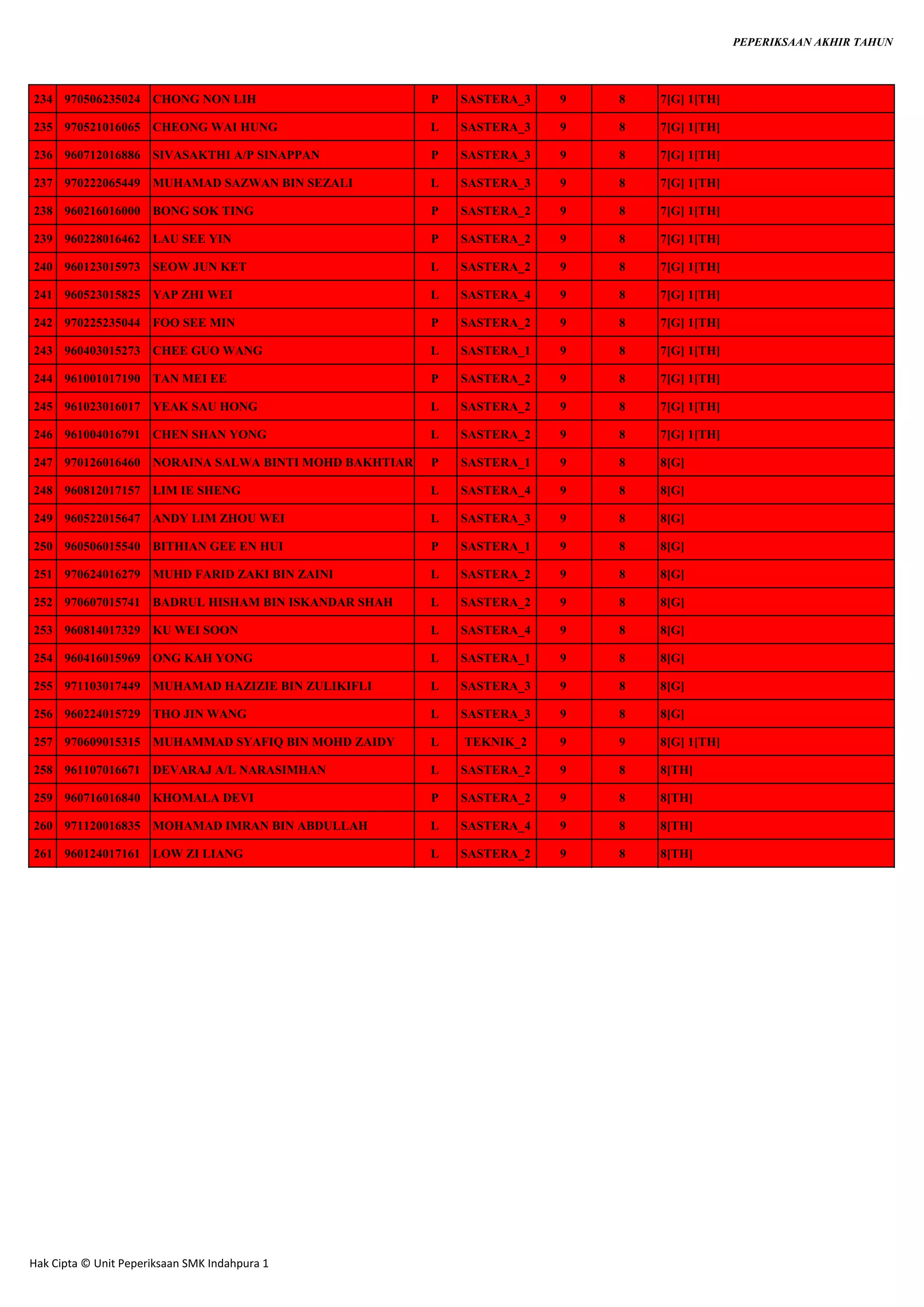 7. trafik peperiksaan tingkatan 401 | PDF
