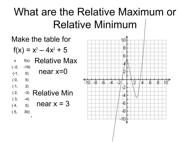6.4 Graphing Polynomials (Relative Max/Min) | PPT