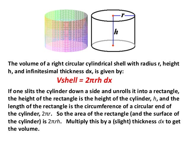 7.3 volumes by cylindrical shells