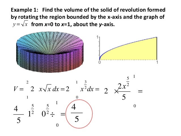 7.3 volumes by cylindrical shells