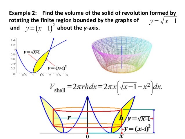 7.3 volumes by cylindrical shells