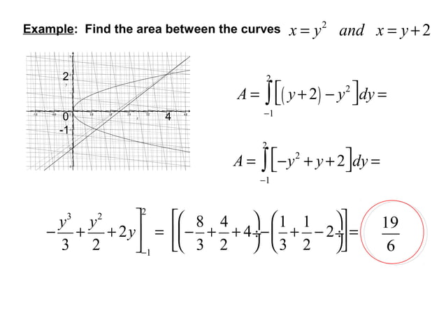 7.1 area between curves | PPT