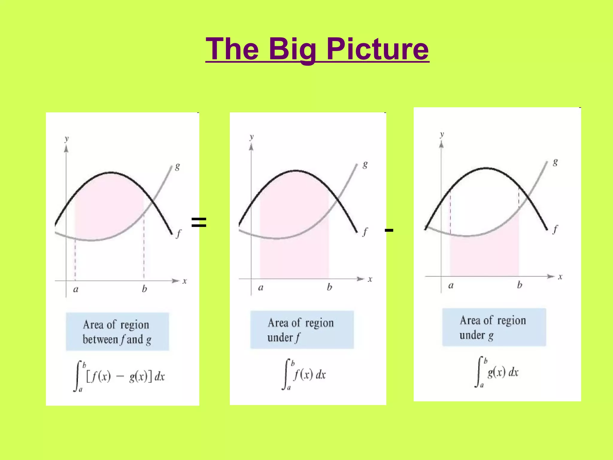 7.1 area between curves | PPT
