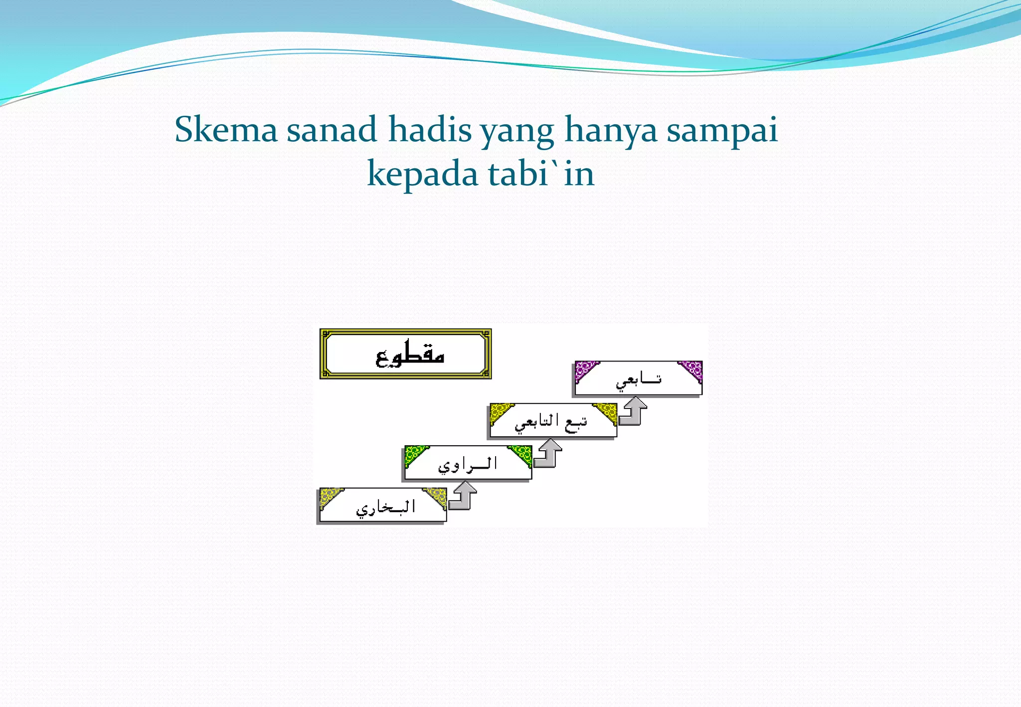 7. pembagian hadits secara umum dan bagan | PPTX