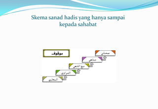 7. pembagian hadits secara umum dan bagan | PPTX