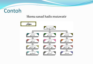 7. pembagian hadits secara umum dan bagan | PPTX