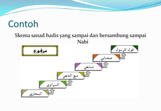 7. pembagian hadits secara umum dan bagan | PPTX