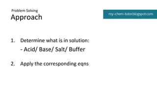 Ionic Equilibria - Acid & Base | PPT