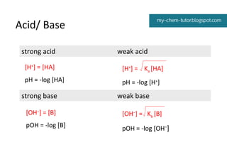 Ionic Equilibria - Acid & Base | PPT | Chemistry | Science