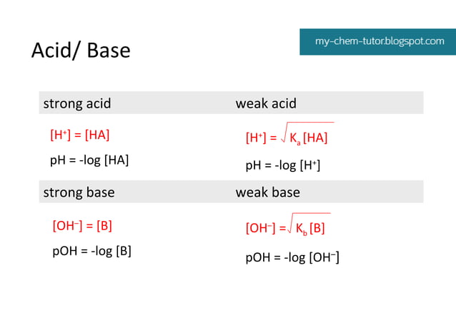 Ionic Equilibria - Acid & Base | PPT | Chemistry | Science