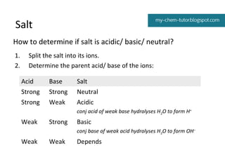 Ionic Equilibria - Acid & Base | PPT | Chemistry | Science