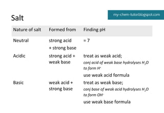 Ionic Equilibria - Acid & Base | PPT
