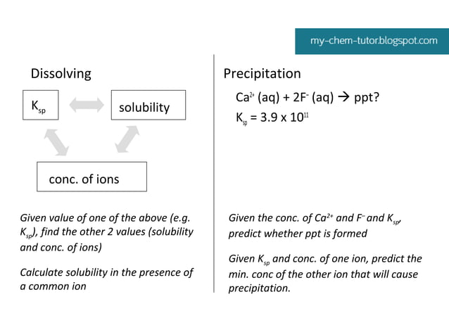 Ionic Equilibria - Solubility | PPT