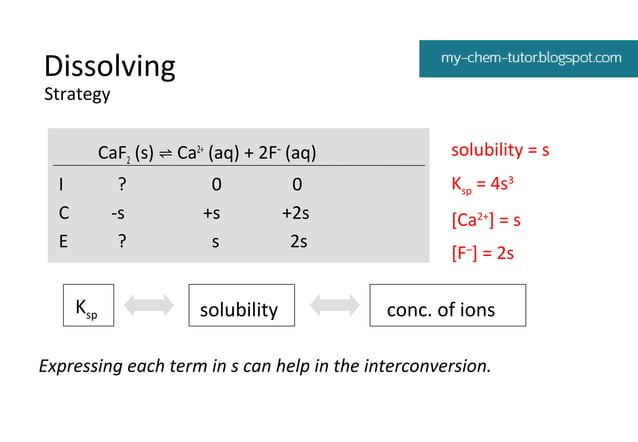 Ionic Equilibria - Solubility | PPT