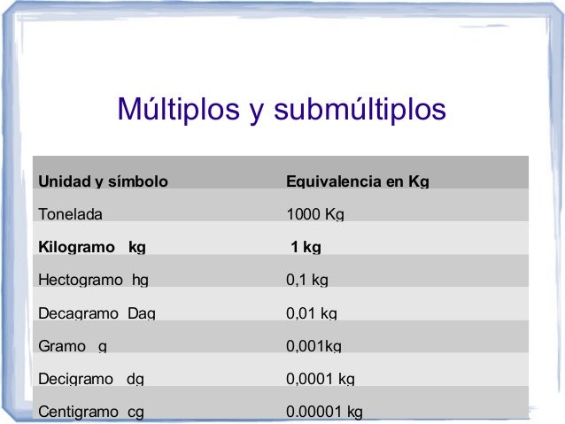 7.materia.propiedades