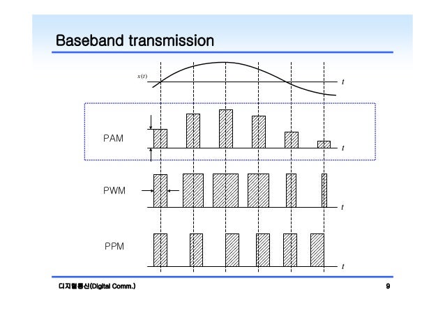 Matlab code for pwm and ppm - puredast