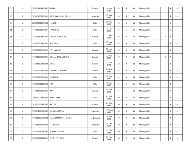 TPS 7 Punggaloba | PDF