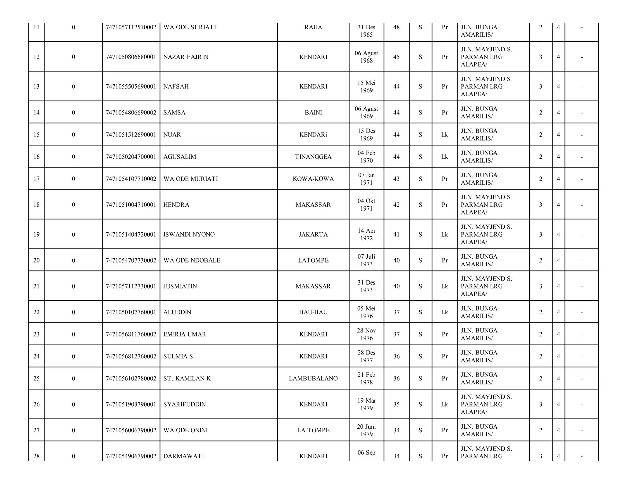 TPS 7 Watuwatu | PPT