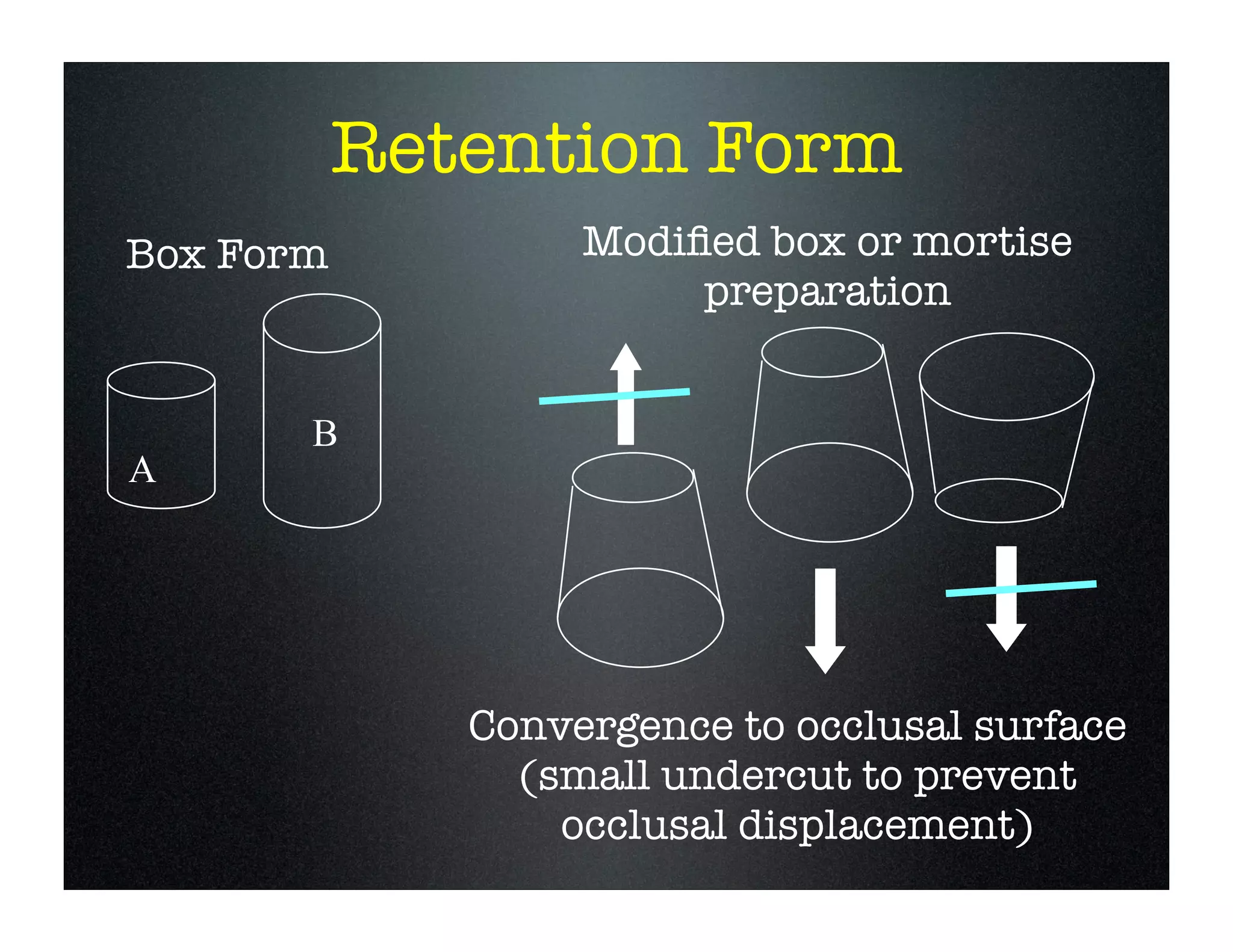 amalgam cavity preparation class i | PDF