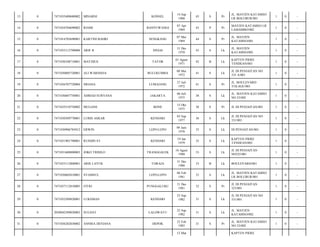 TPS 7 baruga | PDF