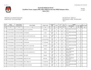 TPS 7 Wundudopi | PPT