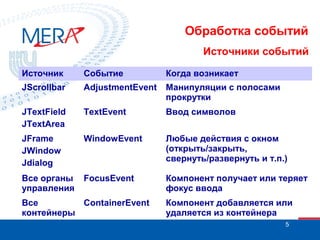 7. java lecture events | PPT