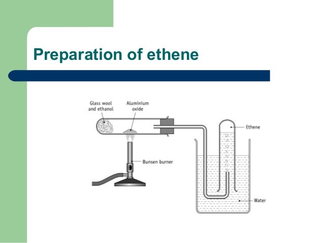 7.3 elimination reactions 7.3 (1)