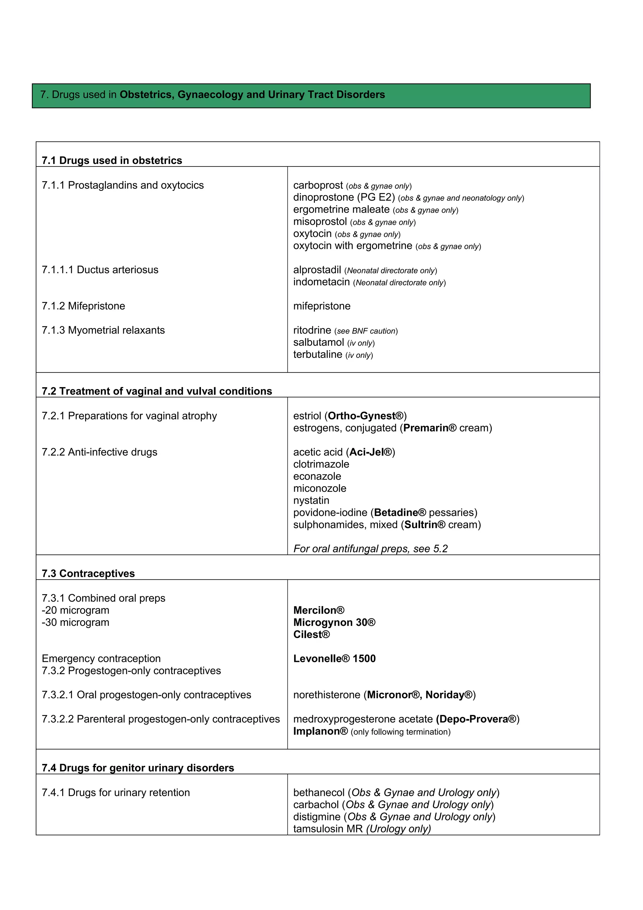 7. drugs used in obs gyna~nary tract disorders | PDF