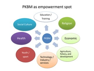PKBM as a learning unit of Nonformal Education | PPT