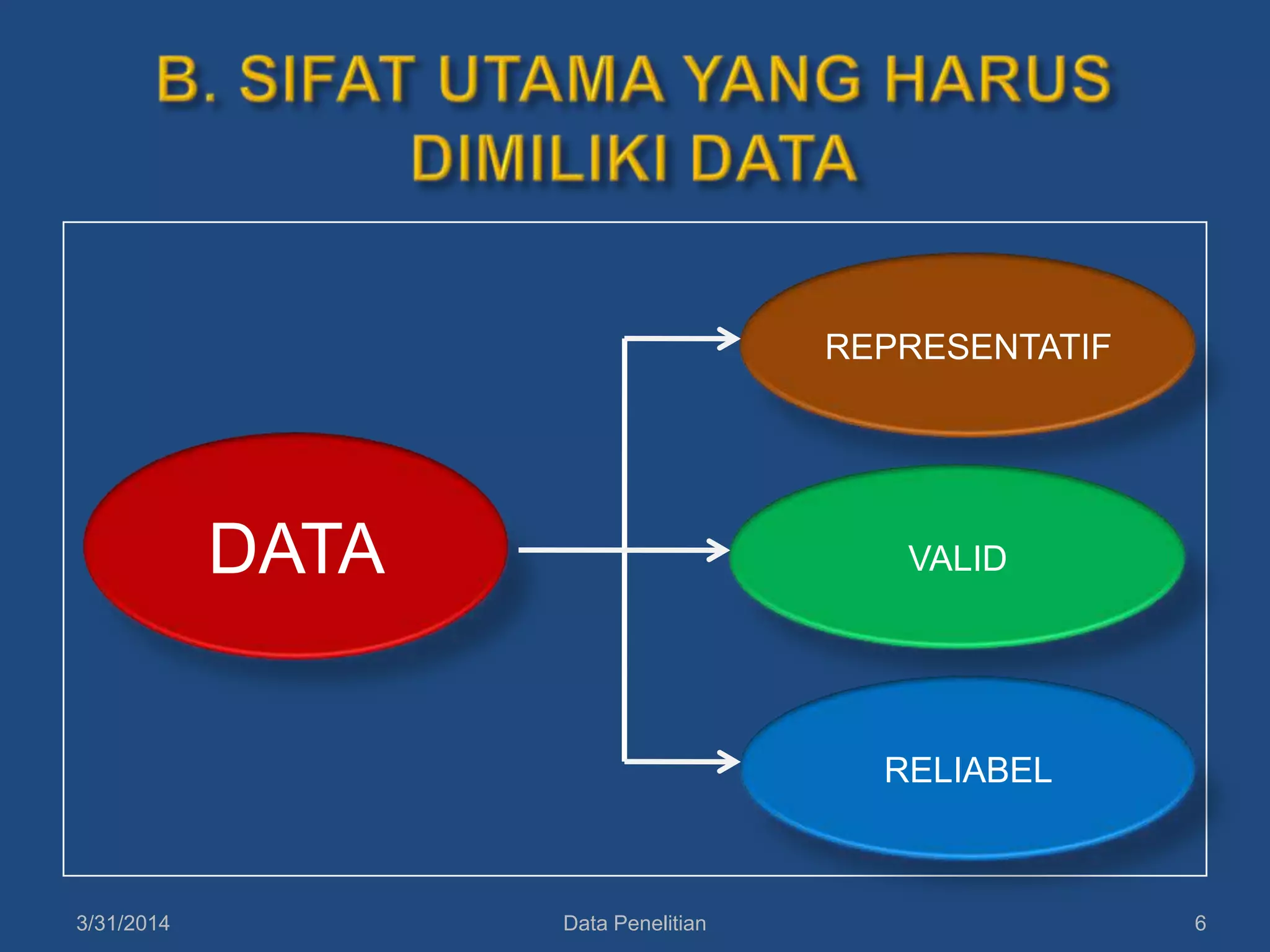 Jenis Data | PPT