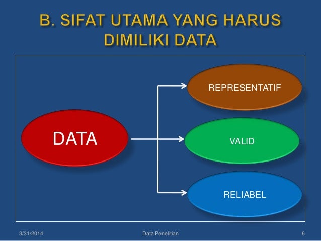 Jenis Data