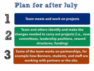 Getting Ready: A Plan of Action Before July | PPT