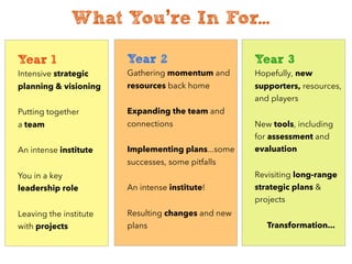 Getting Ready: A Plan of Action Before July | PPT