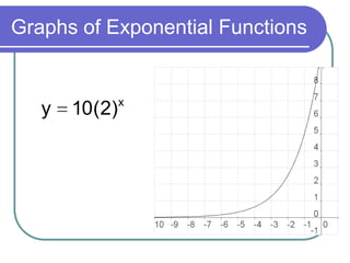 7.2 Alg 2 exploring exponential models | PPT