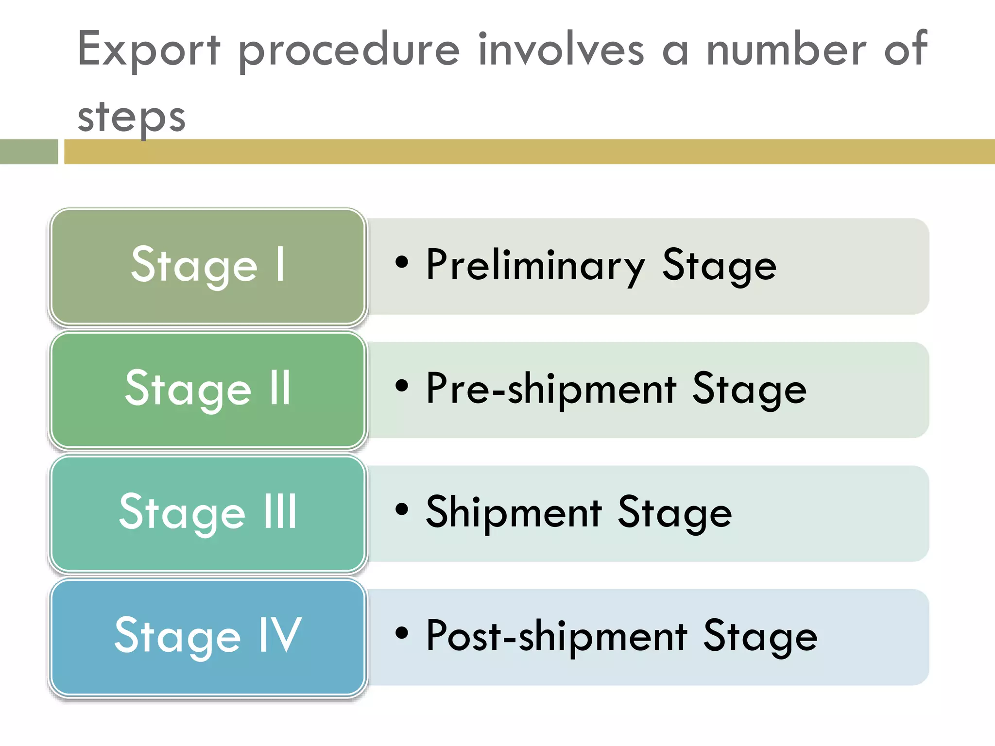 Stages of export order | PPT | Free Download