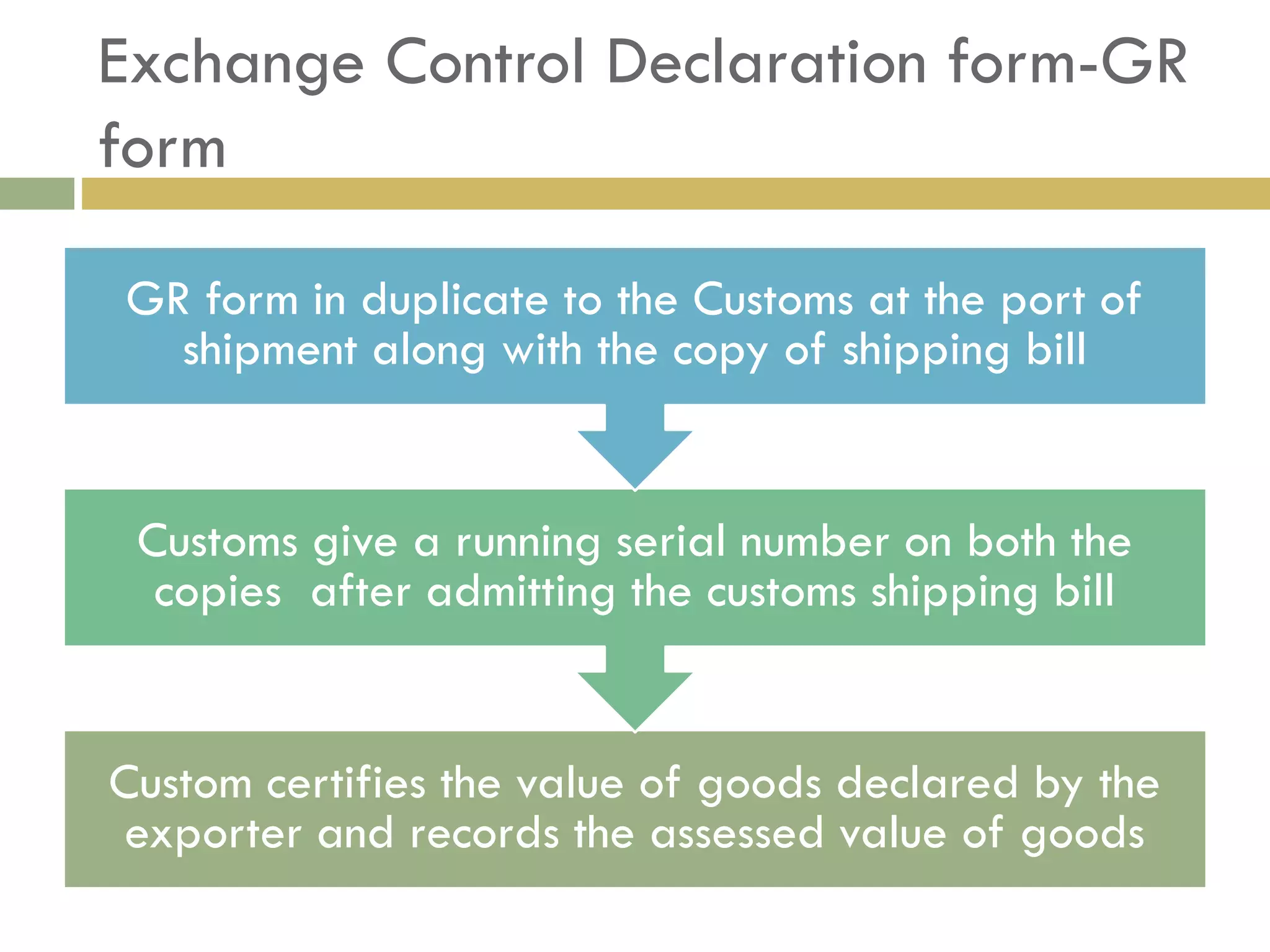 Stages of export order | PPT | Free Download