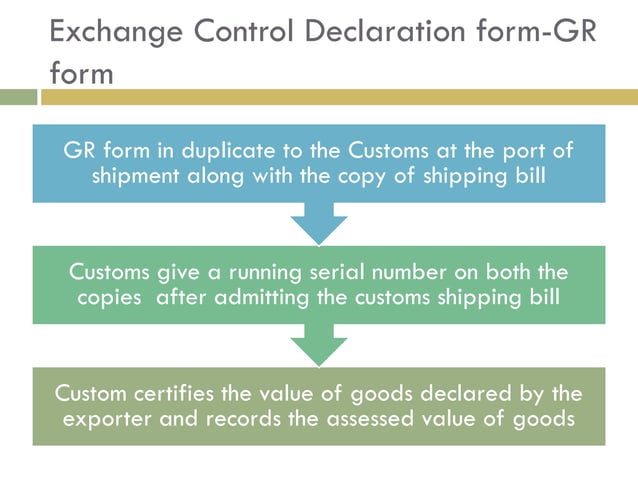 Stages of export order | PPT | Free Download