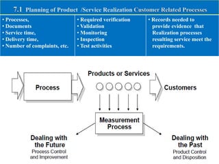 ISO Clause No 7 Production Realization | PPSX