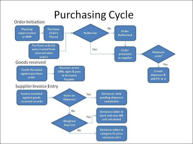ISO Clause No 7 Production Realization
