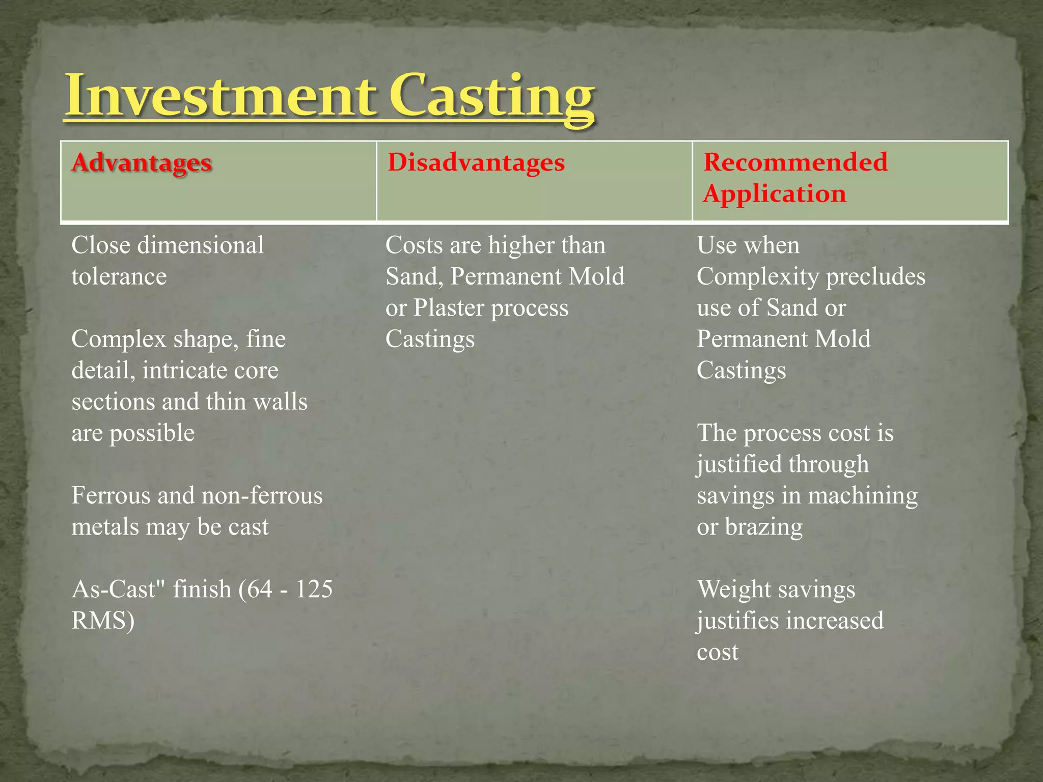 casting ppt | PPTX