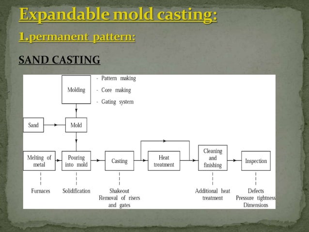 casting ppt | PPTX
