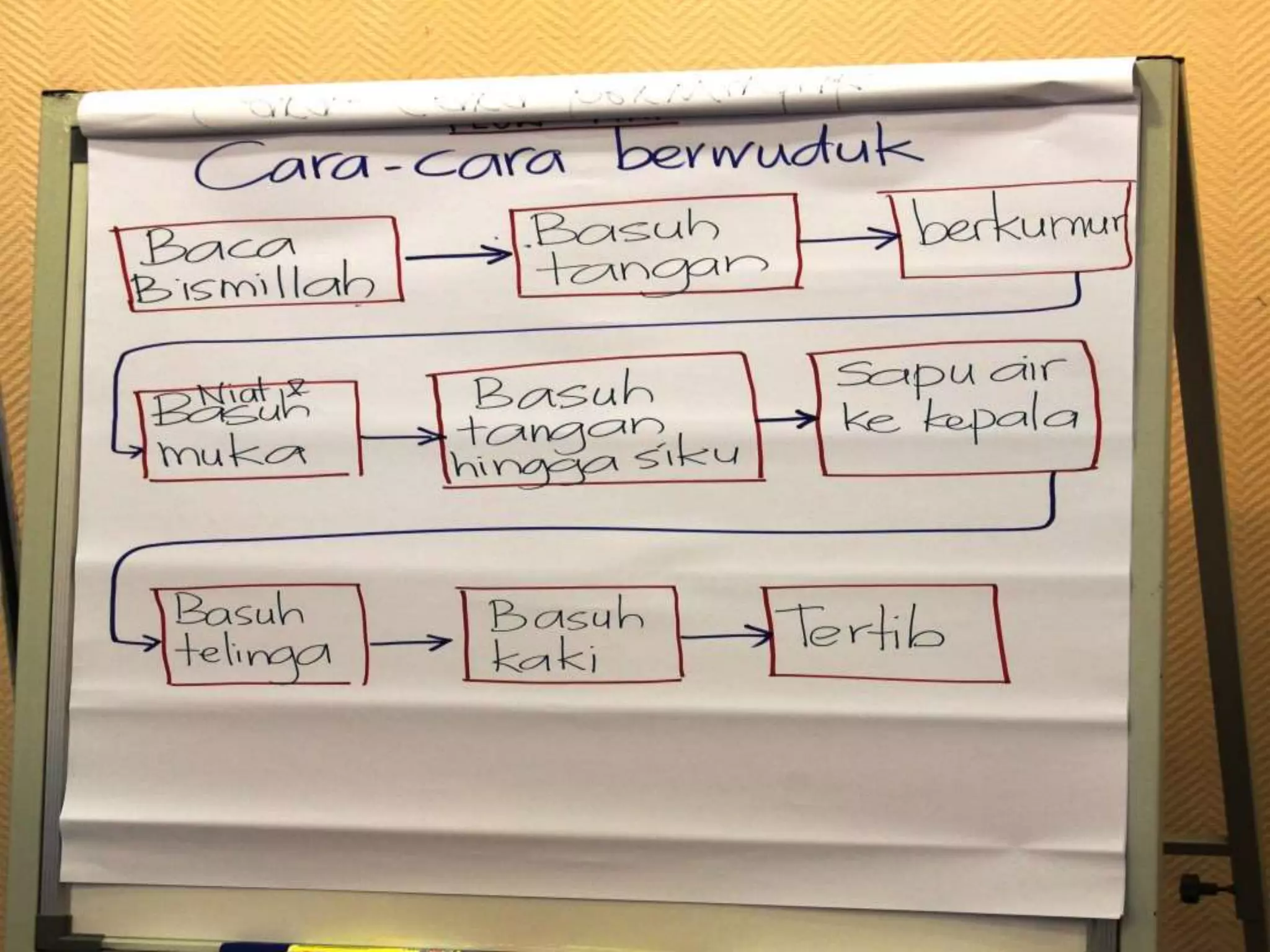 6-Peta Alir (Flow Map) | PPTX
