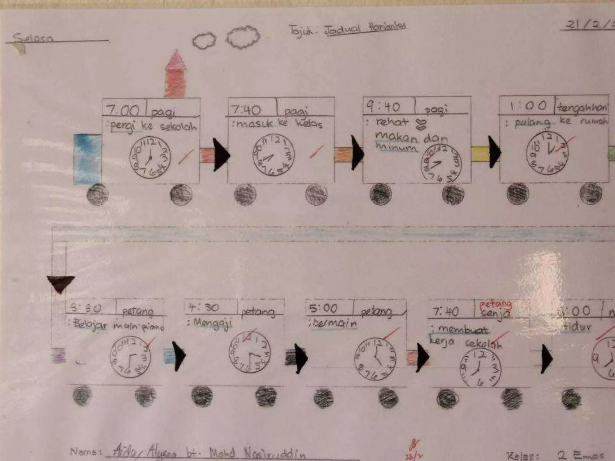 6-Peta Alir (Flow Map) | PPTX