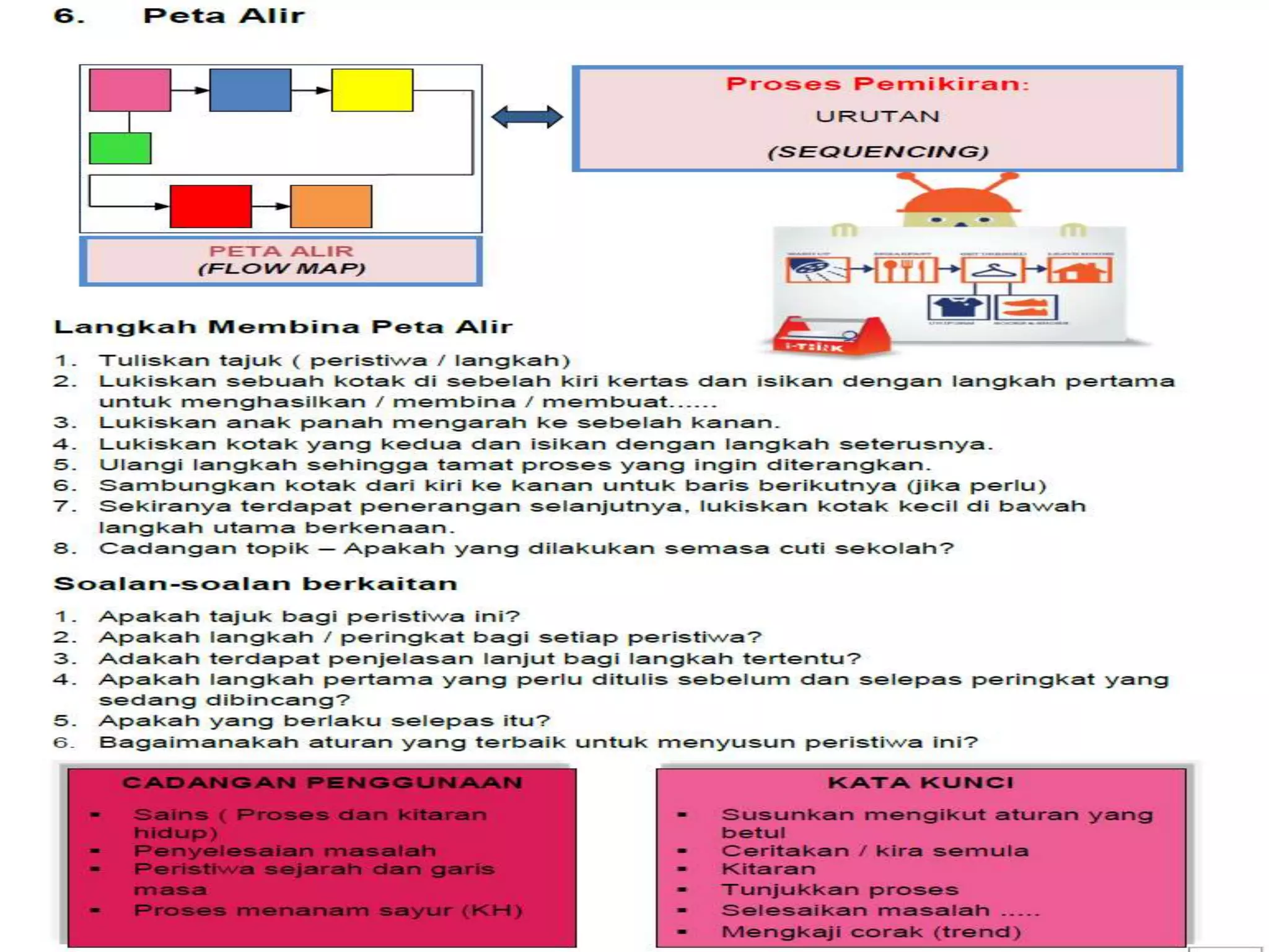 6-Peta Alir (Flow Map) | PPTX