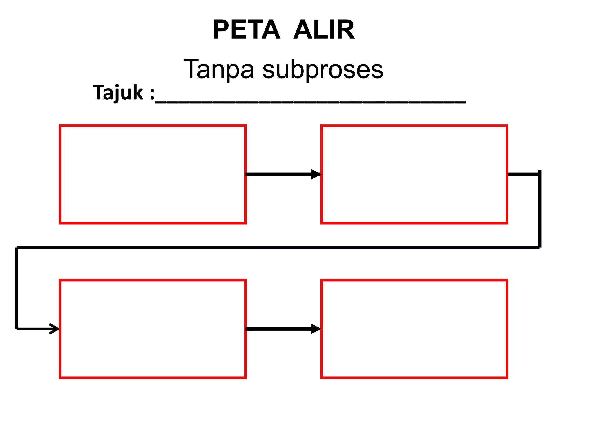 6-Peta Alir (Flow Map) | PPTX